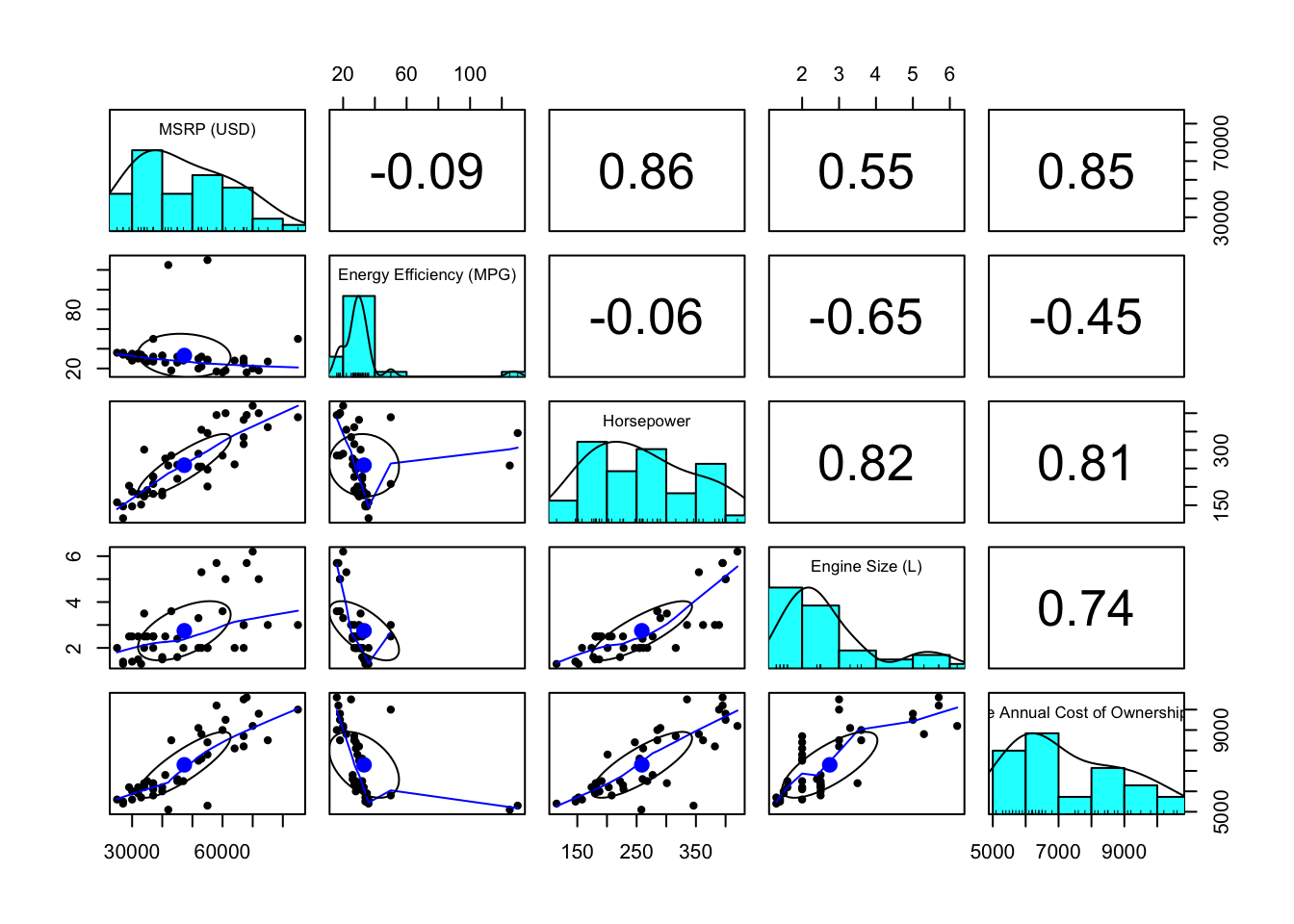 8 Case Study: Multiple Regression Analysis – Real-World Statistics: Business Insights and ...