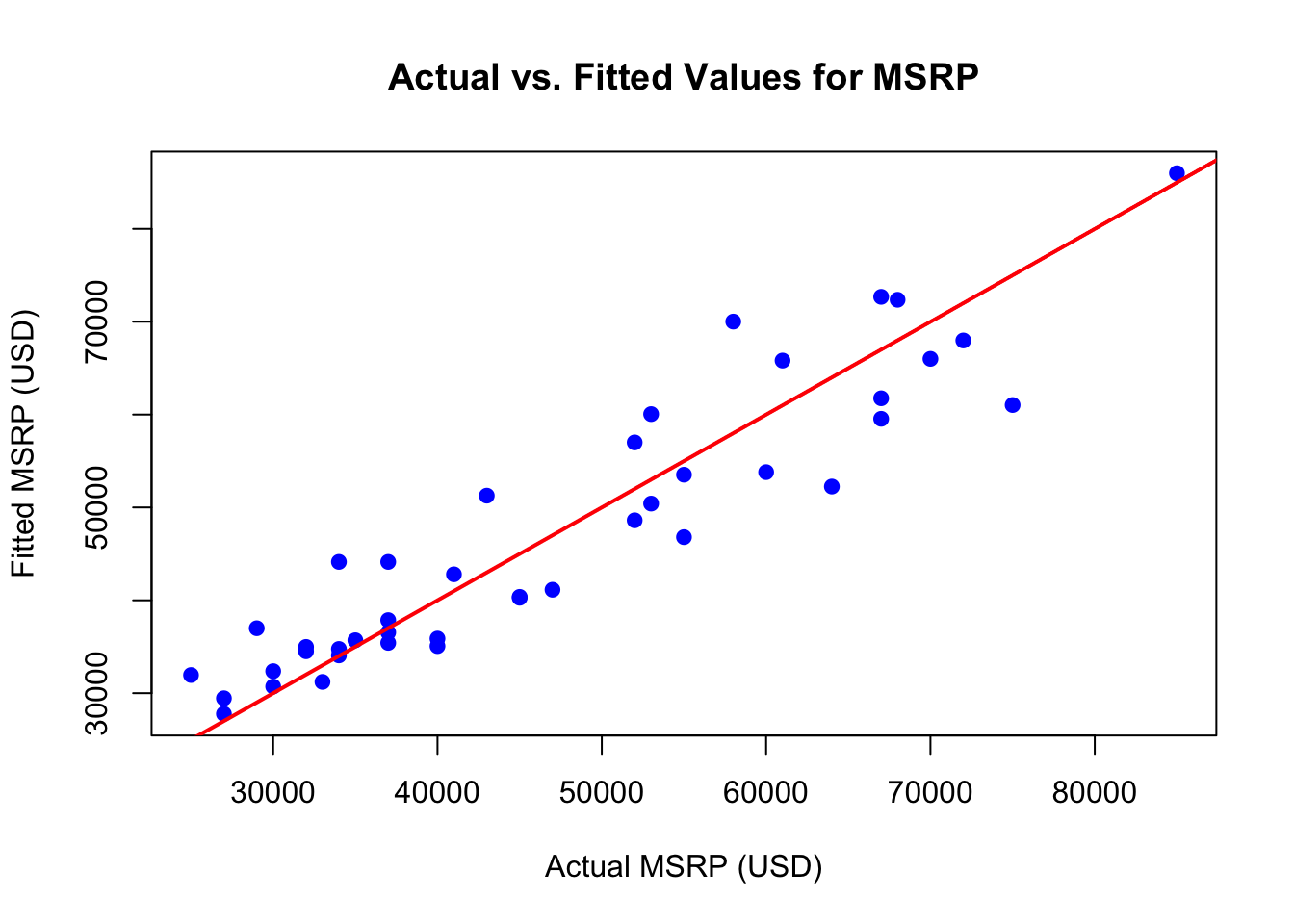 8 Case Study: Multiple Regression Analysis – Real-World Statistics ...