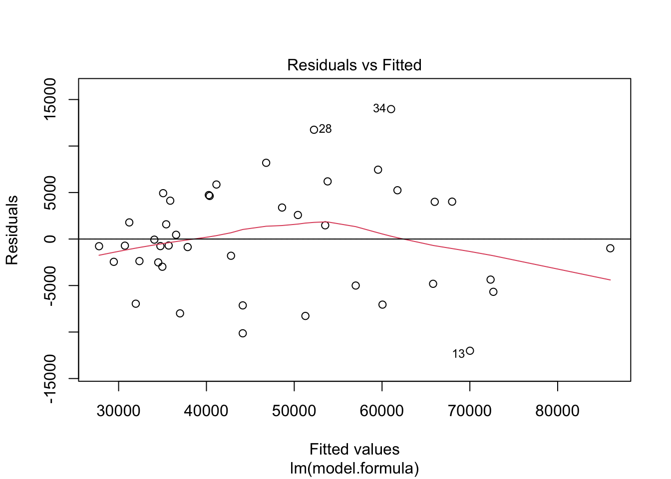 8 Case Study: Multiple Regression Analysis – Real-World Statistics ...